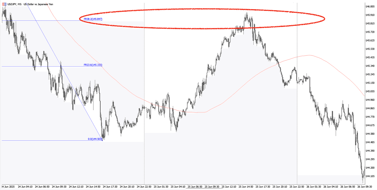 FXを副業にしたい人が知っておくべき「勝てない理由」｜Haru@FX戦略家