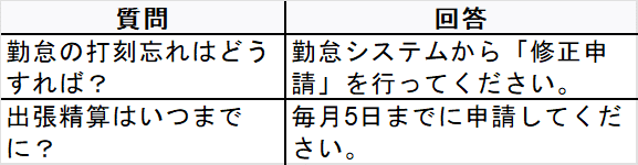Dify + FastAPIで“ユーザー任せ”のナレッジチャットを作る方法（OneDrive編）｜ヒロキチ