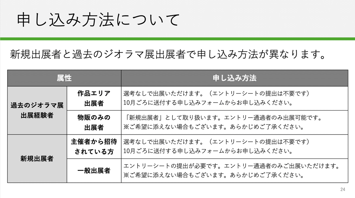 【予告】東京ジオラマ展2026を開催します！｜Diorama Node（ジオラマノード）
