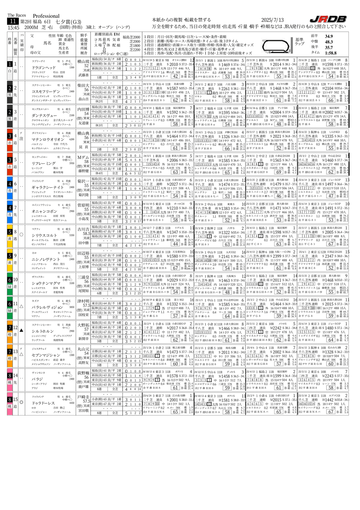 7/12(土)分&七夕賞の早刷り枠確定新聞をご覧いただけます｜JRDB 競馬アラカルト