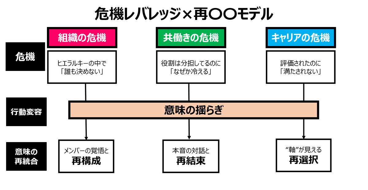 「なぜか動けない人」へ──危機レバレッジ理論で“意味”を行動に変える方法｜SaTo Visionary｜危機を意味化し、行動を生む“思想実践家”