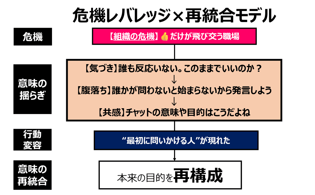 「問いが消える職場」の構造👍文化が思考を止める心理と再構成の理論｜SaTo Visionary｜危機を意味化し、行動を生む“思想実践家”