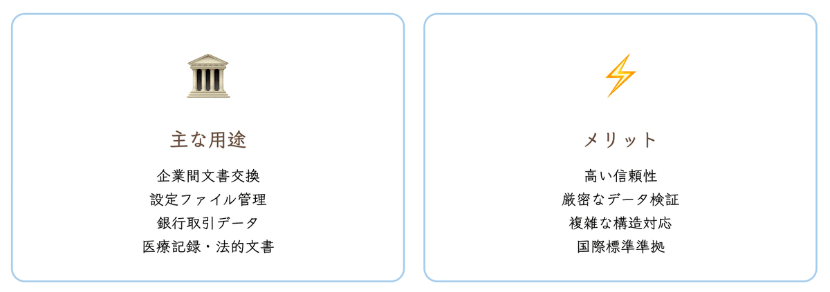 XML・JSON・HTMLの違いを初心者向けに解説｜データ形式の基本と使い分け｜上村菜穂 株式会社PR NET・CEO