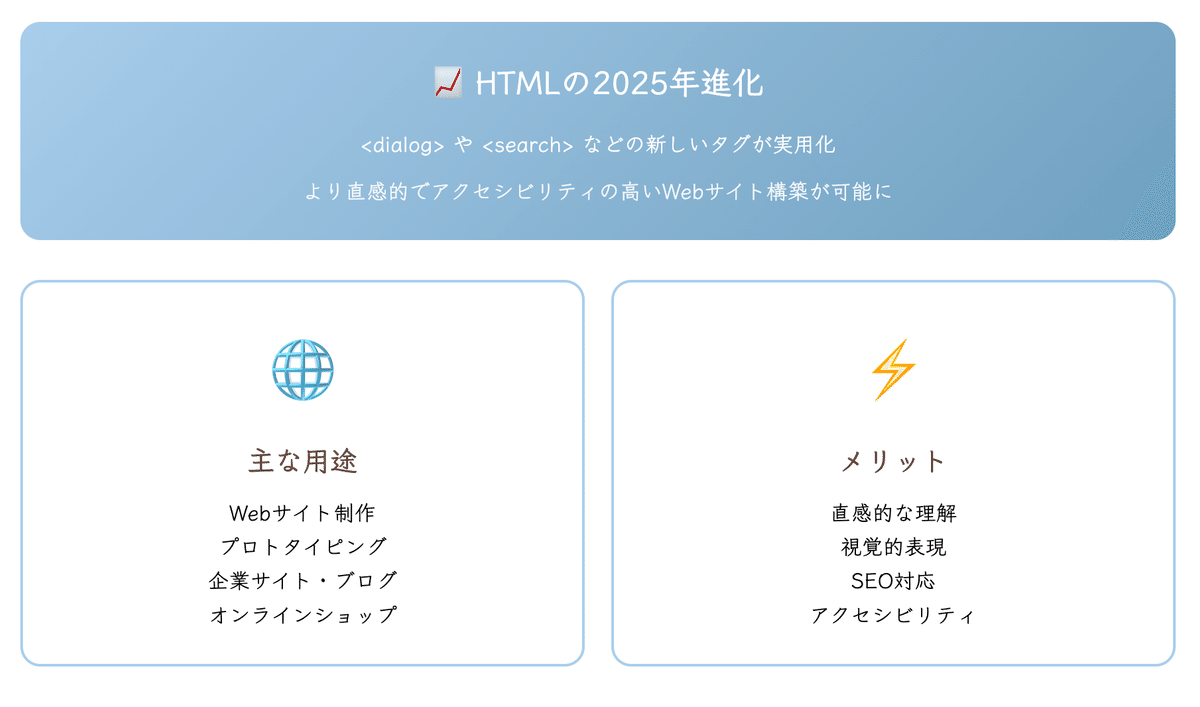 XML・JSON・HTMLの違いを初心者向けに解説｜データ形式の基本と使い分け｜上村菜穂 株式会社PR NET・CEO