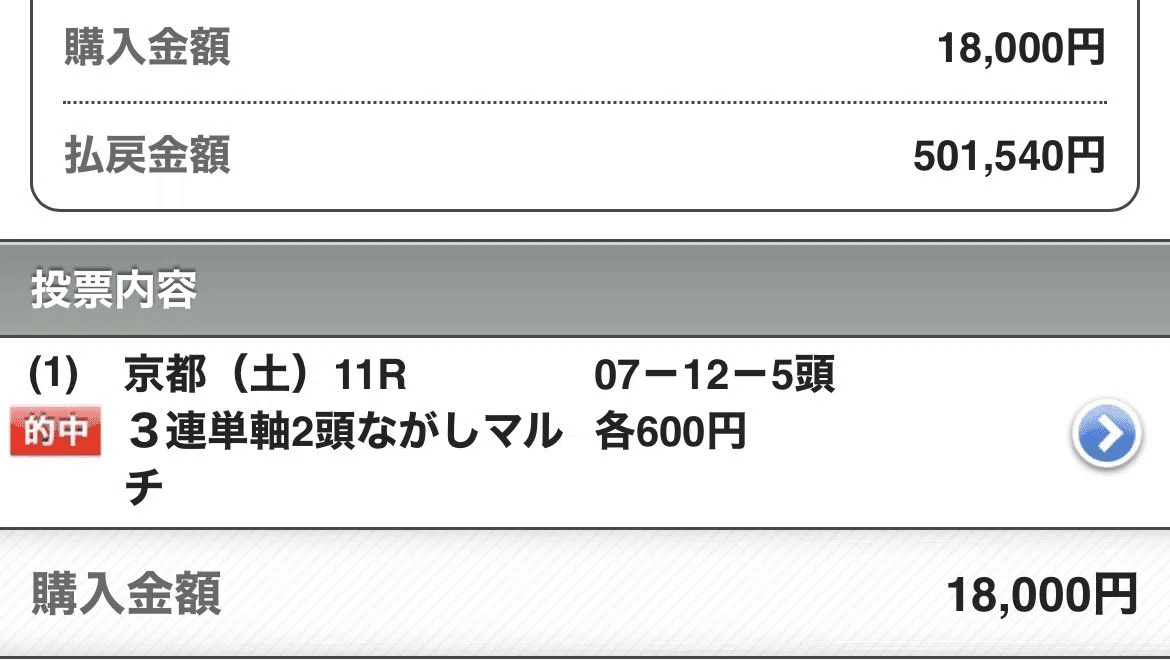 7/12（土）函館11R【SS】｜AIウマスギ from 令和競馬研究会