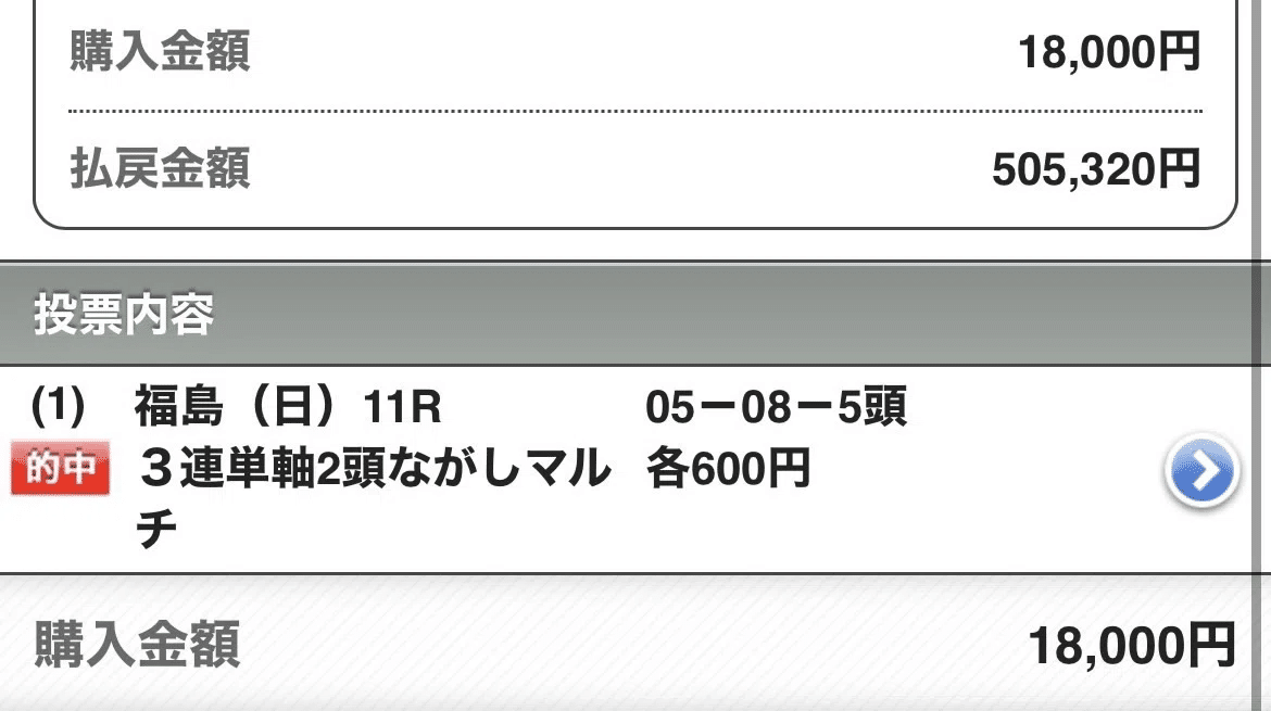 7/12（土）函館11R【SS】｜AIウマスギ from 令和競馬研究会