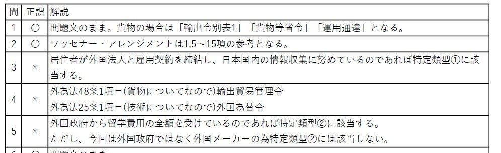 STC Associate（第66回）回答解説PDF｜Expert合格者が丁寧に解説！｜ノックスヴィル二等兵