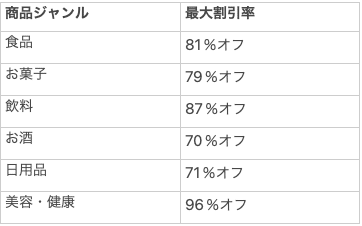 お得×社会貢献【Kuradashi（クラダシ）】徹底レビュー！フードロス削減の新常識とは？｜黒ヌコ在宅ワーカー