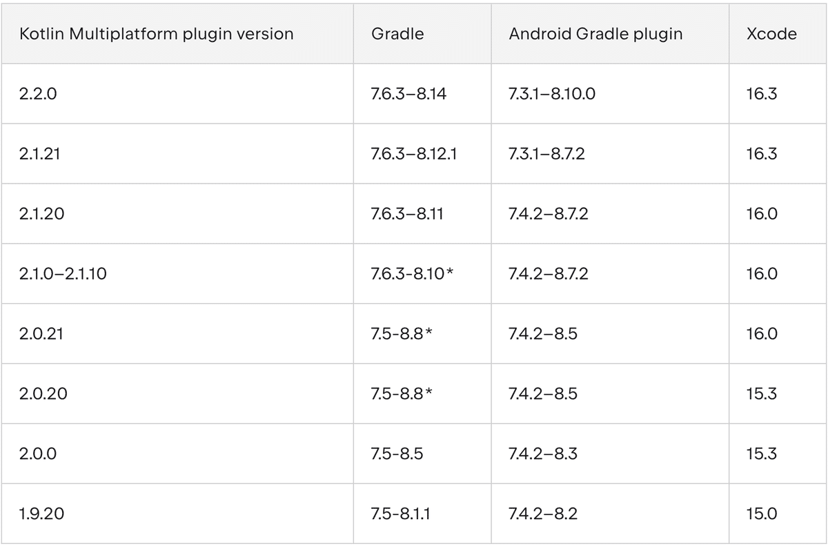 Android Studio・AGP・Gradle・KGP・Kotlin のバージョン依存関係まとめ｜npaka