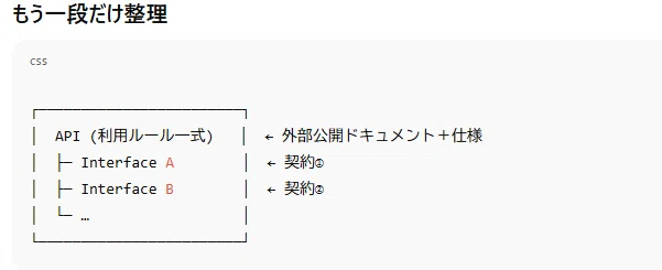 APIについて(自分用メモ)｜YM