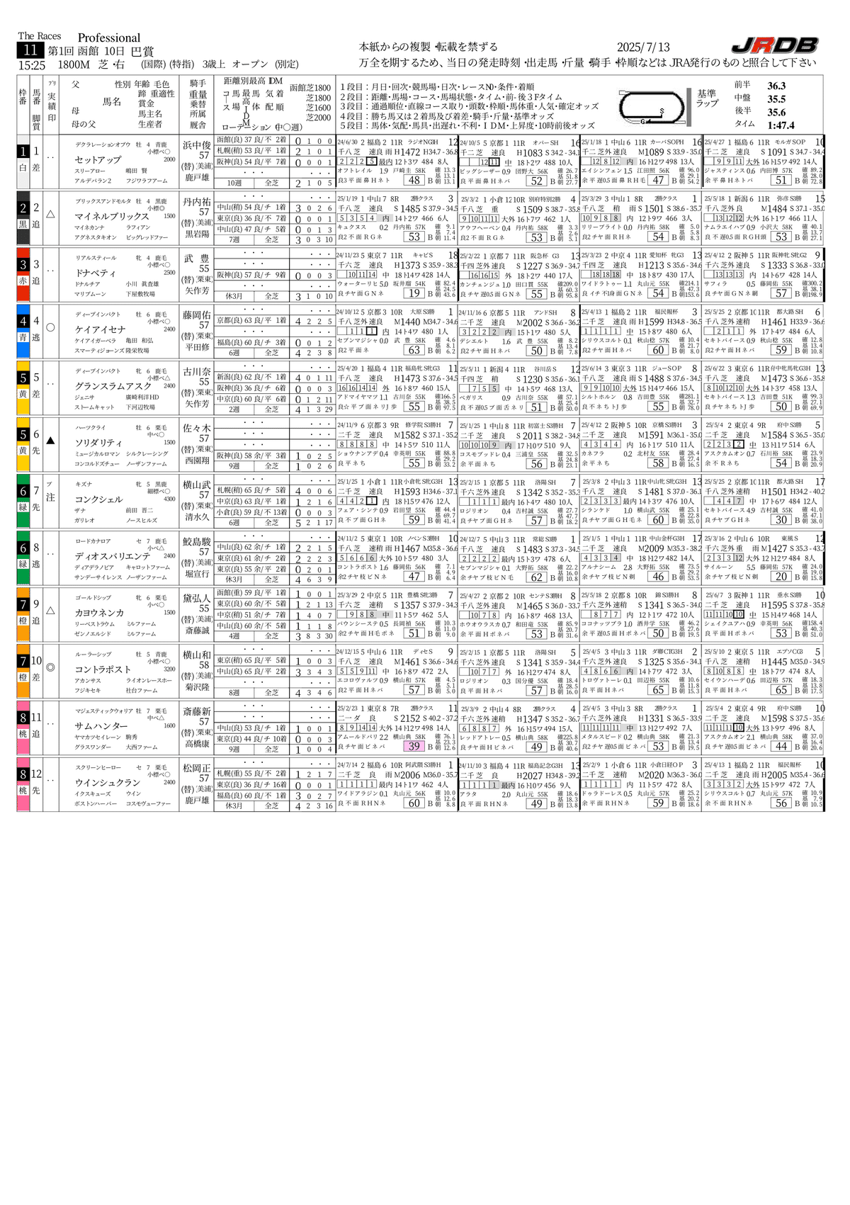7/13(日)分の早刷り枠確定新聞をご覧いただけます｜JRDB 競馬アラカルト