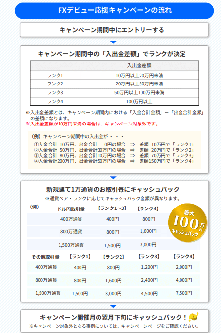 FXTF（ゴールデンウェイ・ジャパン）のスキャルピング公認と魅力的なキャンペーンで始めるFX取引｜yanta＠金融Webライター+アフィリエイト
