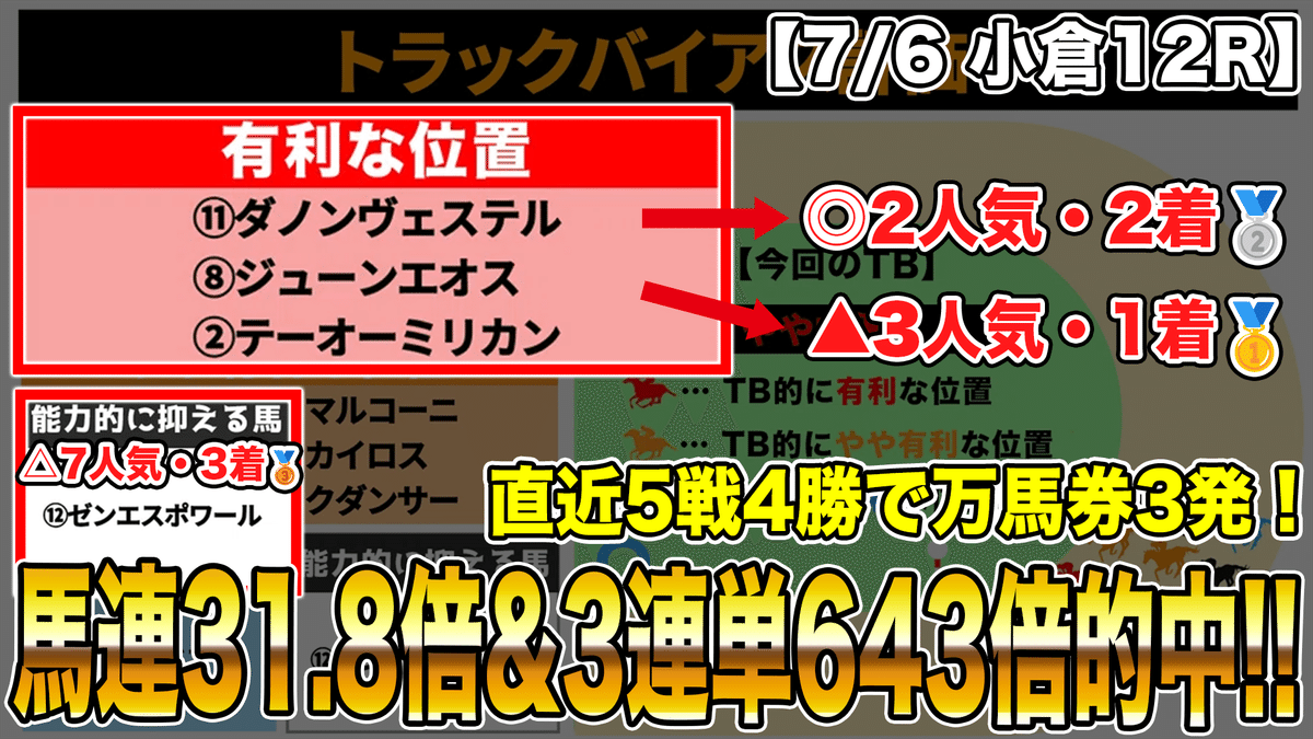 7/13(日) 勝負レース④ 福島12R 彦星賞(芝)【16:30発走】｜アキラ｜トラックバイアス
