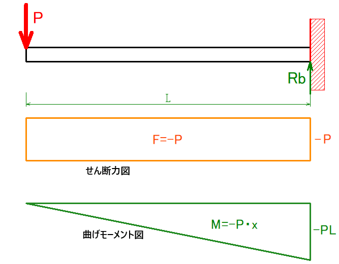 材料力学の基礎：構造物の挙動を理解するために｜アイボック