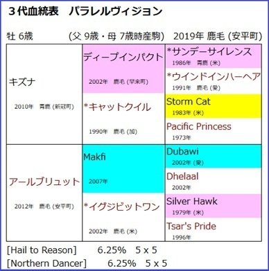 【2025 七夕賞（G3）】～予想篇｜Haya