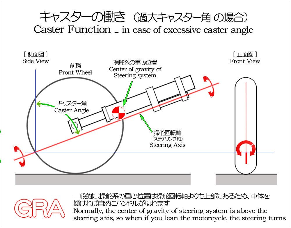 キャスターの素顔 / The Real Face of Casters｜GRA