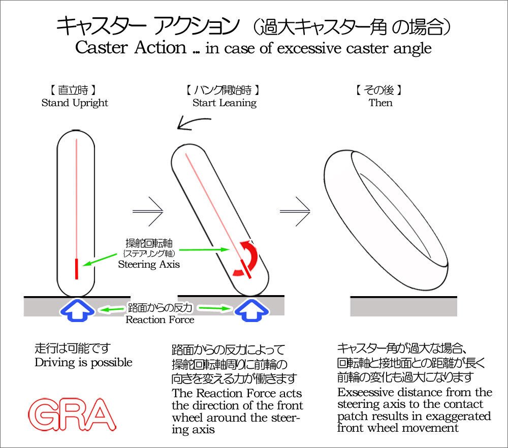 キャスターの素顔 / The Real Face of Casters｜GRA
