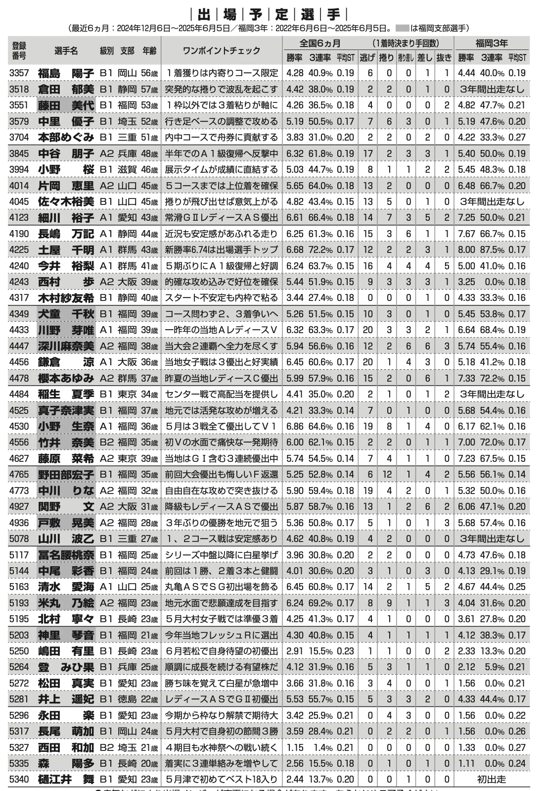 明日開催！！ 福岡 G3 オールレディース LOVE FM福岡なでしこカップ 7/13(日)〜7/18(金)｜天狗山競艇🚤👺