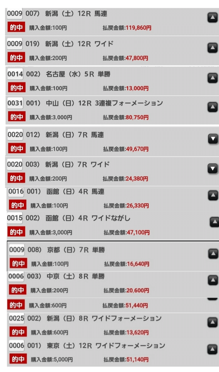 7/13(日) 波乱"穴" 狙い目レース8鞍 函館1R┃函館10R┃函館11R┃小倉2R┃小倉7R┃福島7R┃福島8R┃福島10R｜穴馬ハンター🐴