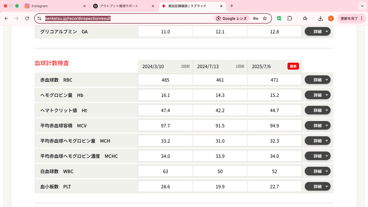 お酒辞めたら血が綺麗になった話｜Kohein 距離感と時々本音