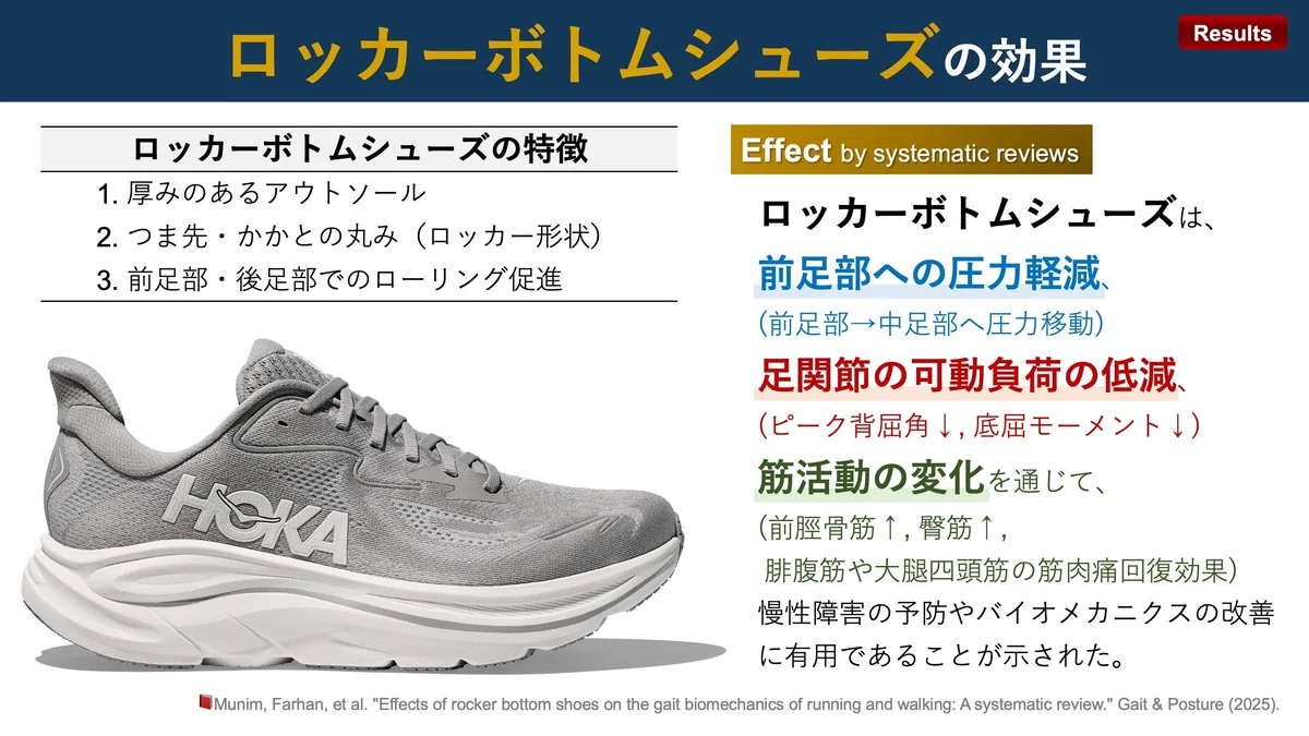 Effects of Rocker Bottom Shoes｜Super Human | 理学療法士／保健学博士 Ph.D.