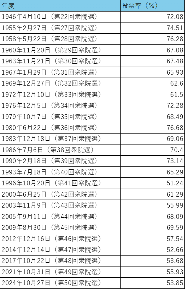 いよいよ参議院選挙です｜jemiya
