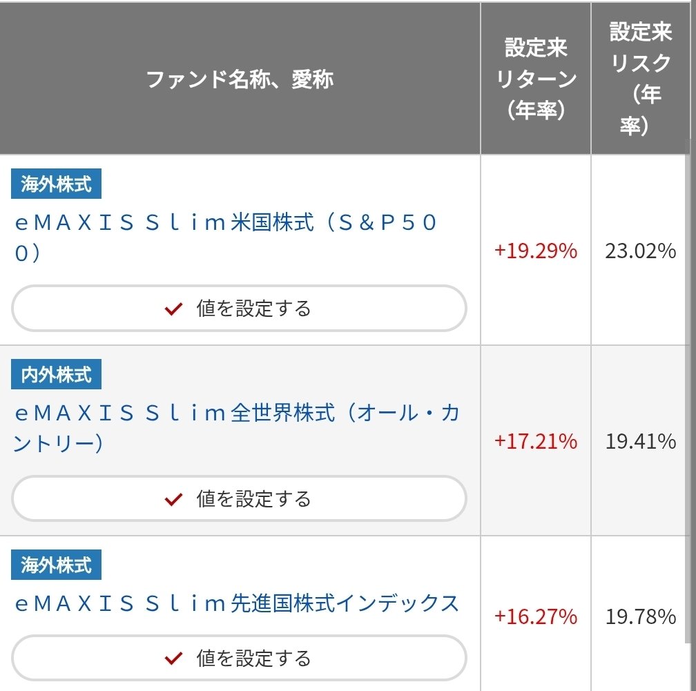 iDeCoの現況｜ゆぅ＊MS