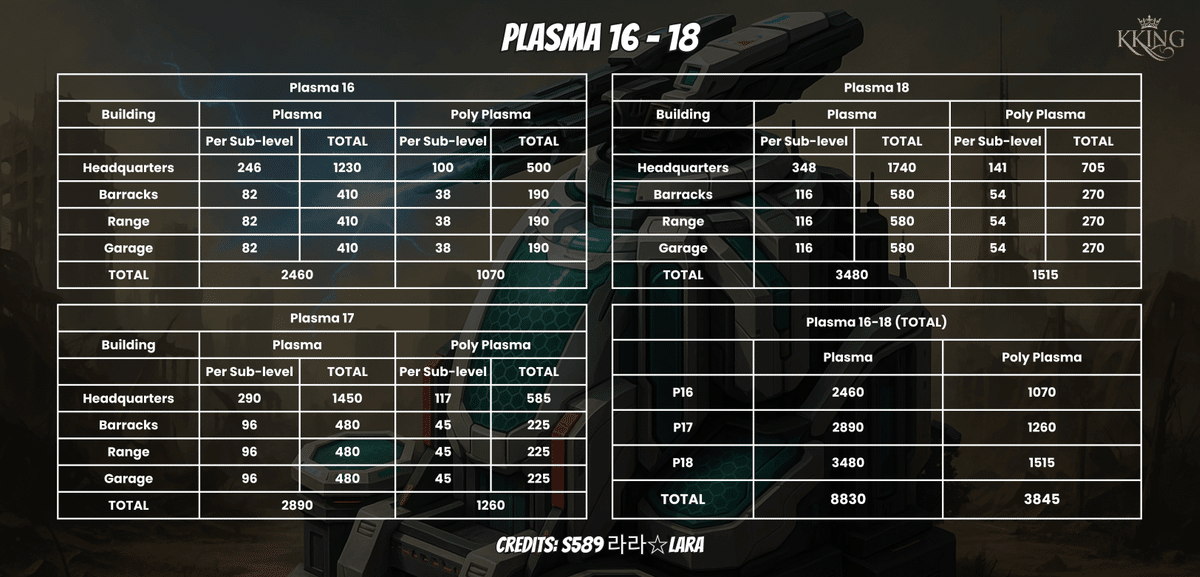 P16-P18までのプラズマ必要素材数一覧｜guntagu