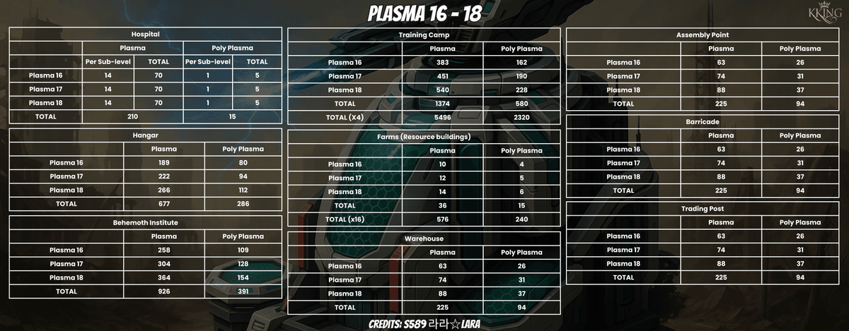 P16-P18までのプラズマ必要素材数一覧｜guntagu