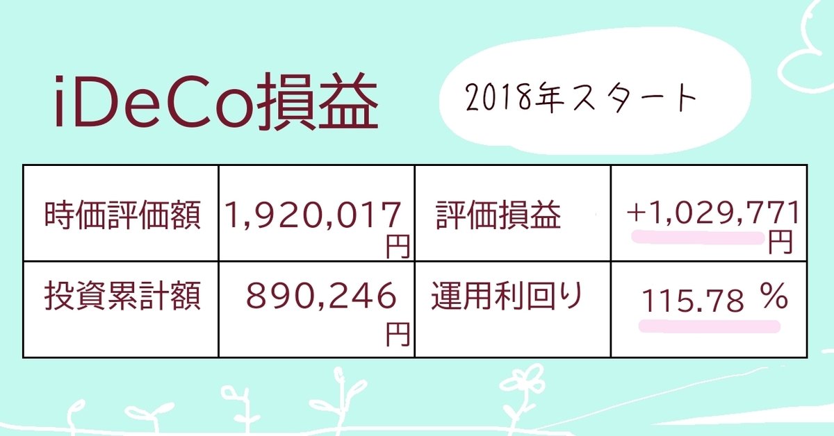 iDeCoの現況｜ゆぅ＊MS