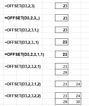 OFFSET関数でSUM関数の合計範囲を可変にする方法｜鍛冶屋の職人