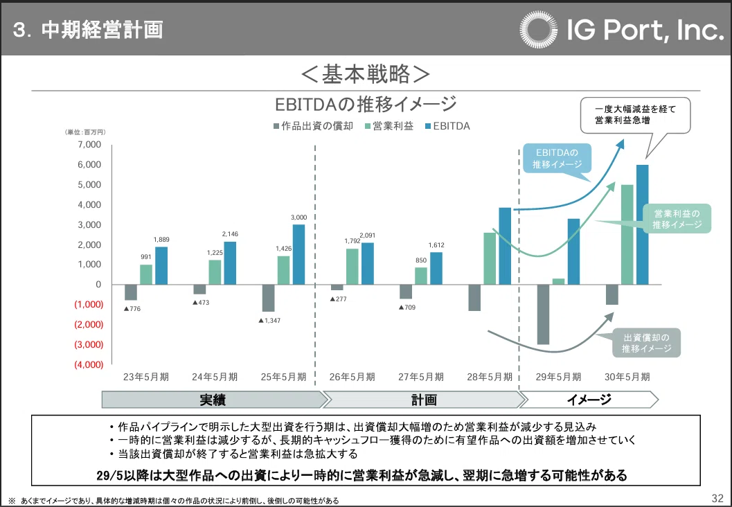 【株価20%超の急落】IGポート（3791）に何が起きたのか？｜40代サラリーマン新NISAからので投資デビュー