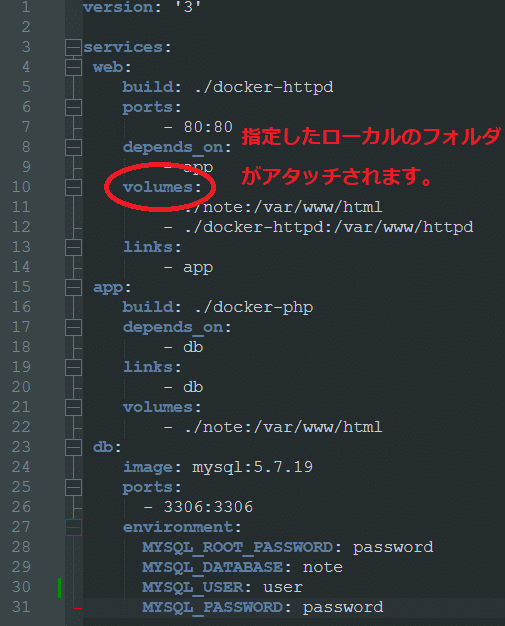 技術ブログ｜これだけ押さえればOK！Dockerのインストールと基本操作｜正規のホワイト高還元SES｜株式会社グラディート