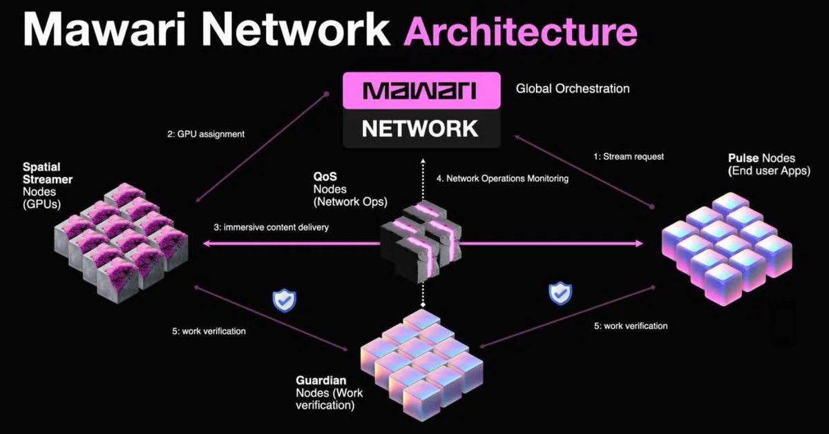 XRとWeb3が交差する革新：Mawariプロジェクトの挑戦と未来｜Animoca Brands Japan Research