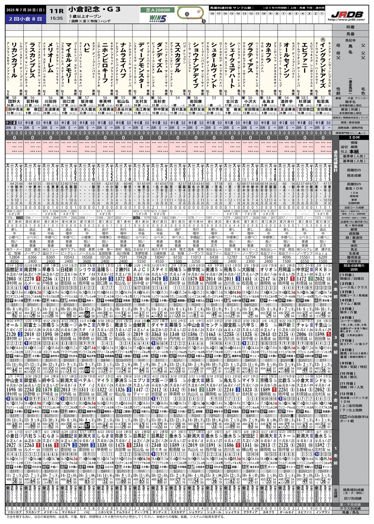 新ウェブレーシングペーパー(特別登録版)【7月19日～7月20日】｜JRDB 競馬アラカルト