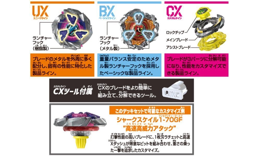 BEYBLADEX ベイブレードX:UX-15 シャークスケイルデッキセット SHARK SCALE DECK SET｜ベイブレ雑記