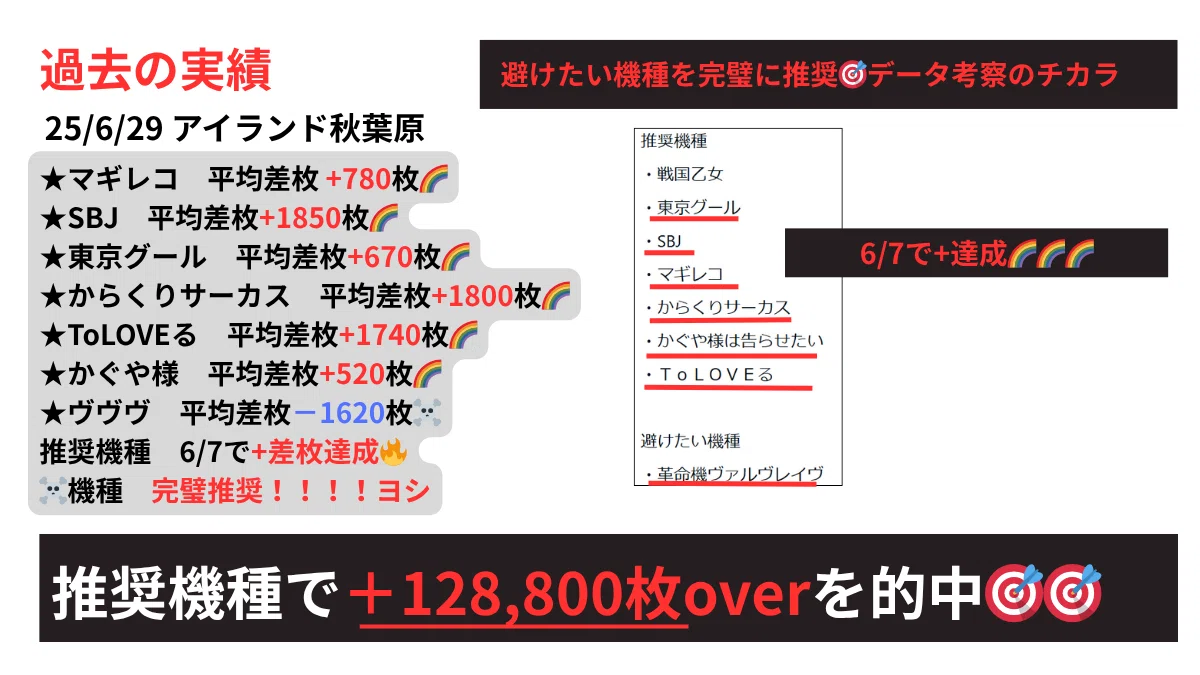25/7/16 BIGディッパー新橋1号 考察｜かなのスロ研究ノート