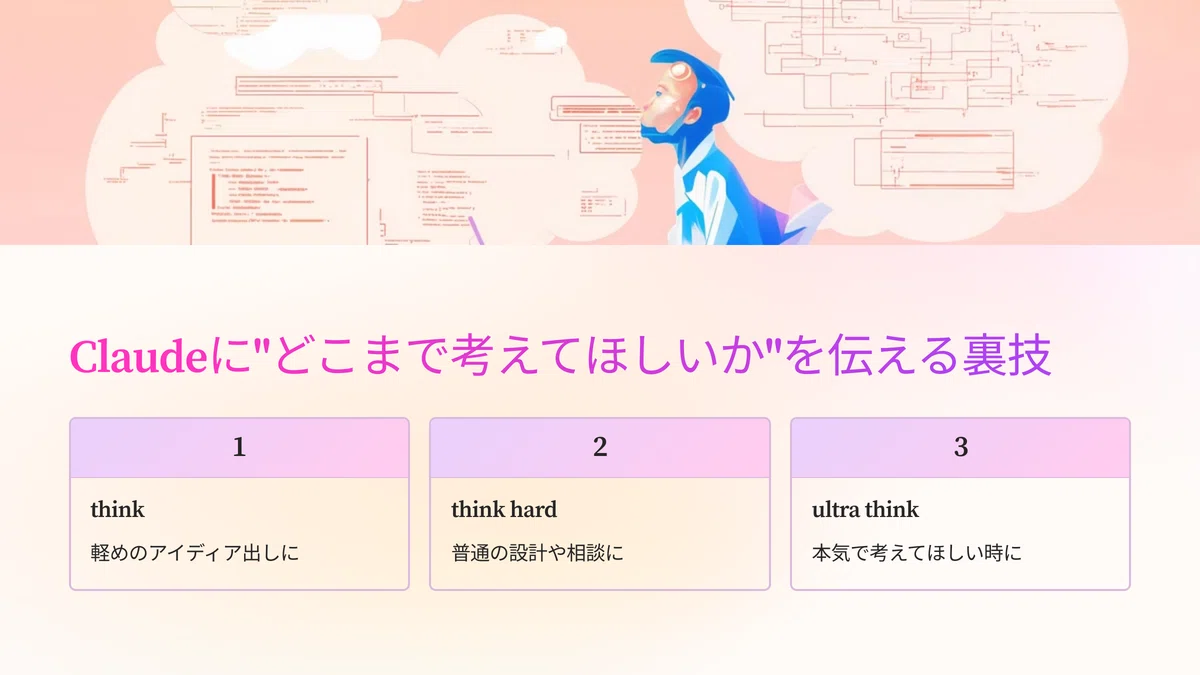「ultra think」ってなに！？Claudeと一緒に深く考える開発体験｜nao 🌙 note。