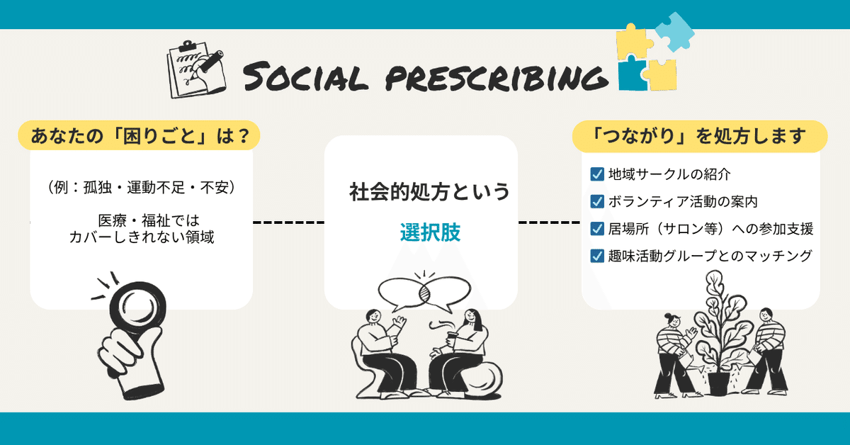 自己紹介|福祉の”ソト”と”ウチ”のバランス|はじめてのnote｜maco｜リンクワーク🔗余白のじかんに考えること🌗
