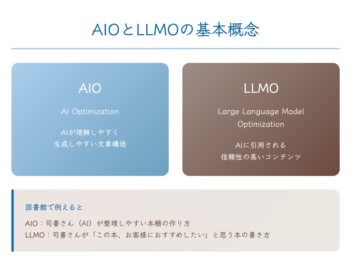 2025年最新｜AIOとLLMOの違いを完全解説！ChatGPTに引用される記事の書き方｜上村菜穂 株式会社PR NET・CEO