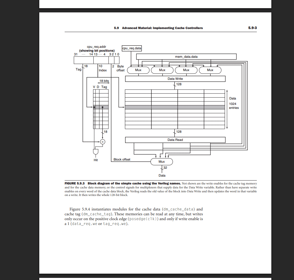 Direct-Mapped Cache Controllerを設計してみた｜にしはる