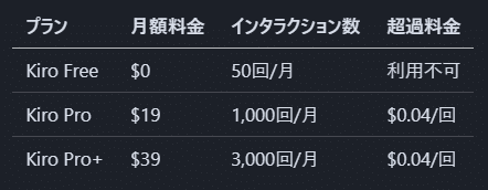 AWS製AI IDE「Kiro」の正体は？スペック駆動開発で生産性向上を狙う新しい開発環境を調査しました！｜Ryo@VibeCoder