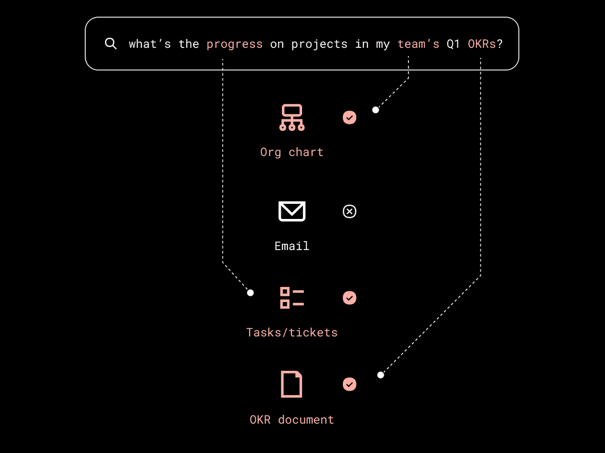 なぜ Dropbox は RAG と AI エージェントを選んだのか？ ビジネス AI 開発の舞台裏｜Dropbox Japan 株式会社
