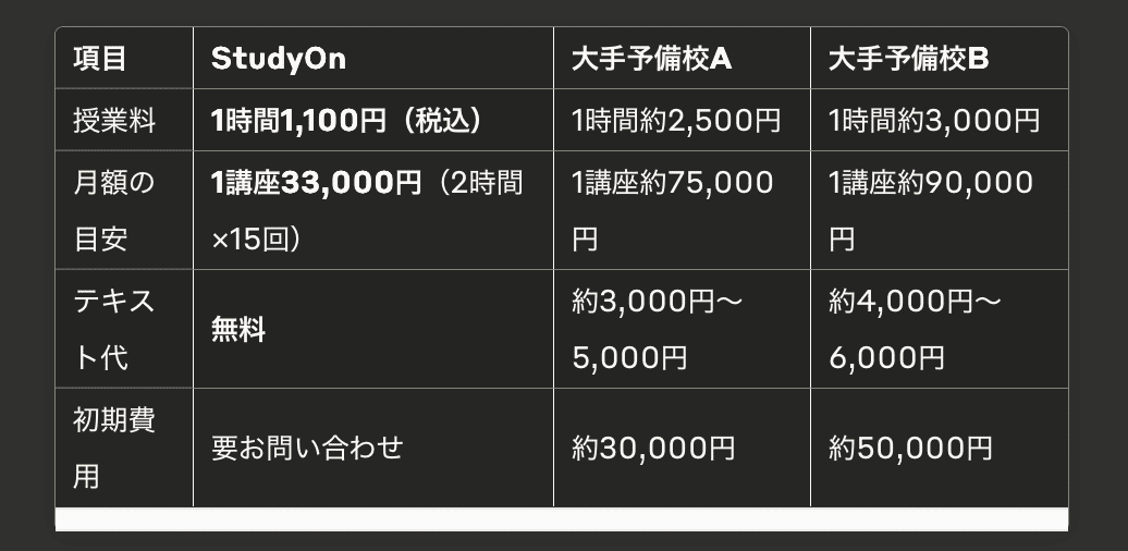 【2025年最新】オンライン予備校StudyOn（スタディオン）の口コミ・評判を徹底調査してみた｜ゆーたん