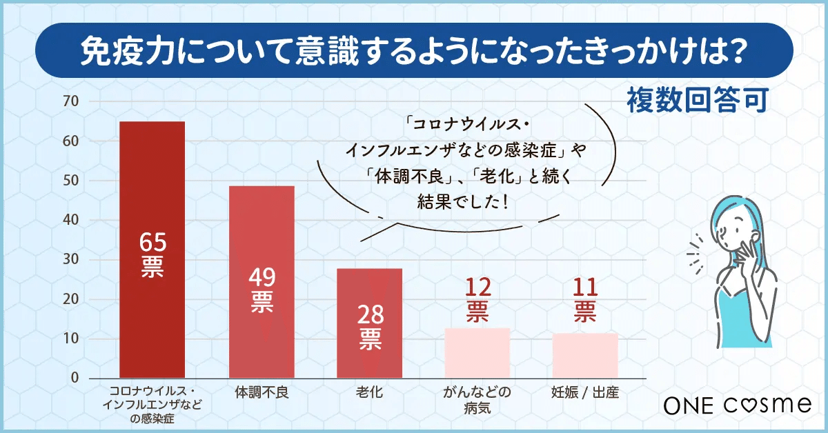 発酵食品×運動×睡眠で免疫力アップ！20～50代美容賢者のリアルな選択｜ONEcosme