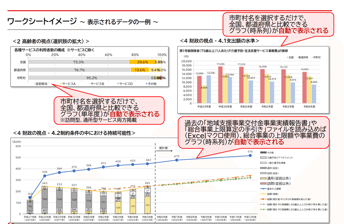 29.3％の現実と向き合う：厚労省の新ワークシートが示す3つの地域課題解決法：介護保険最新情報vol.1403:厚生労働省｜セオドア アカデミー