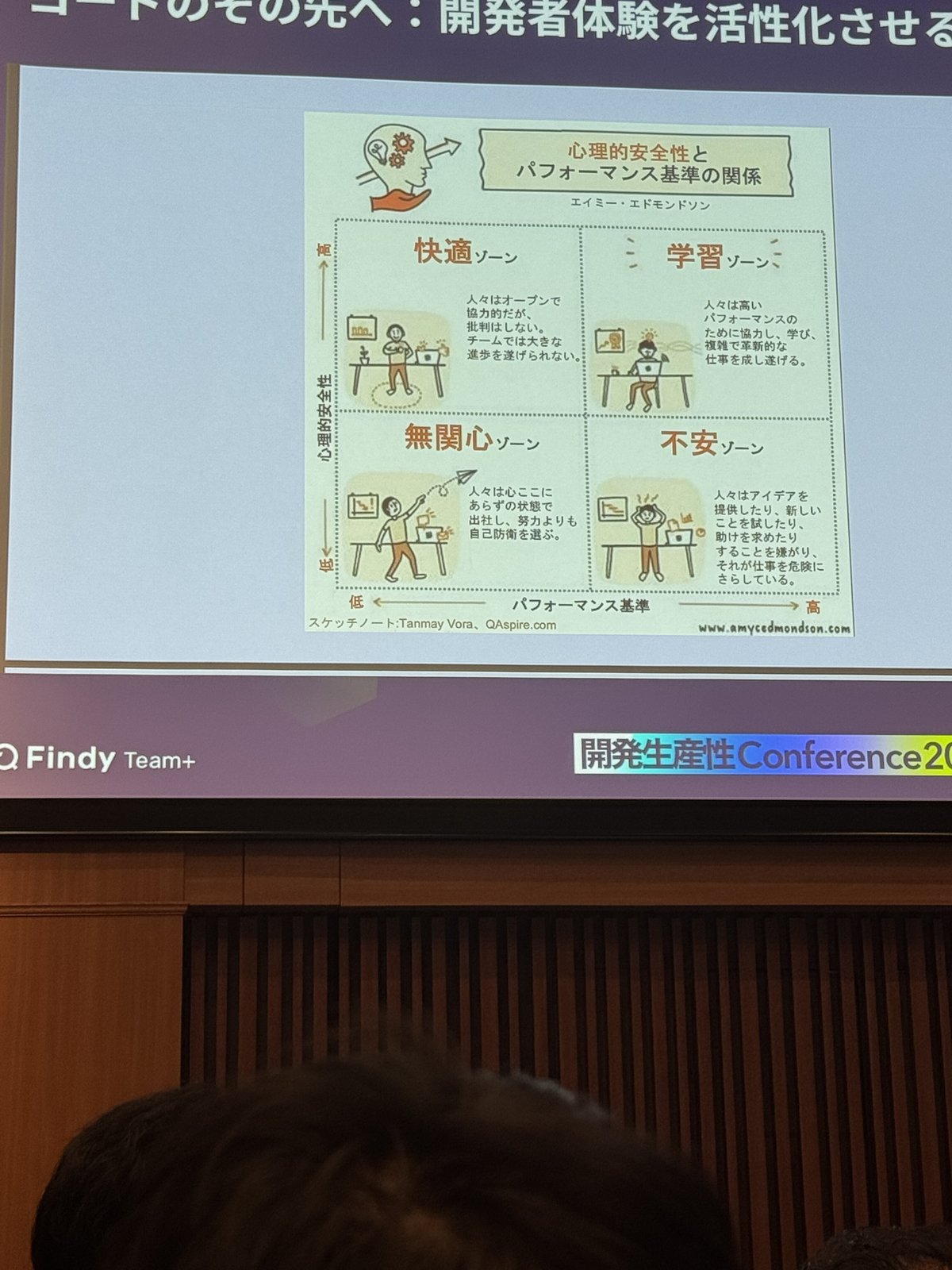 開発生産性カンファレンス2025はInput多めだった！｜redamoon