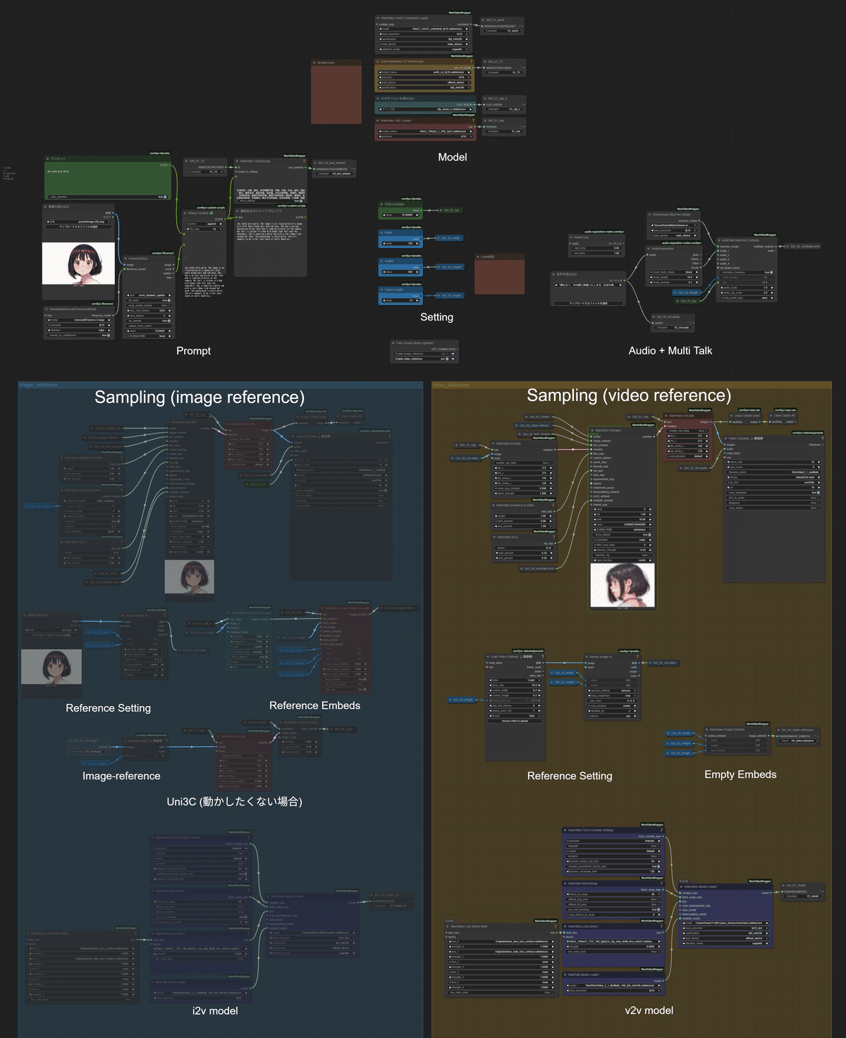 Wab2.1 Multitalkのi2vとv2v｜MON RYO