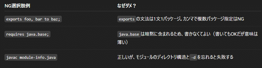 ☕【保存版】Java プログラマ Silver SE11 認定試験ひっかけ完全対策 -3週目でも曖昧だったポイント総まとめ｜東北イタコ（Tohoku I-ST）