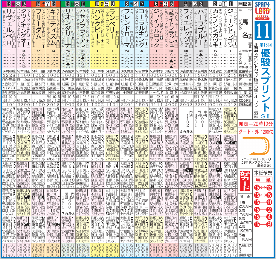 7月17日 優駿スプリント（SII）｜GAMERA777